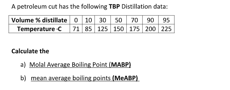 Solved A petroleum cut has the following TBP Distillation | Chegg.com