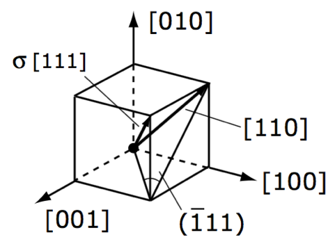 A tensile stress σ is applied to an FCC single | Chegg.com