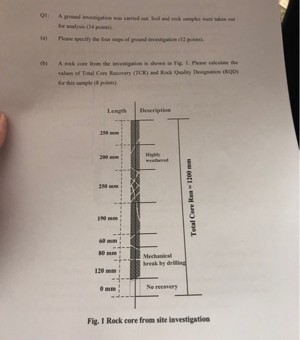 Solved Q1: A ground investigation was carried out. Soil and | Chegg.com