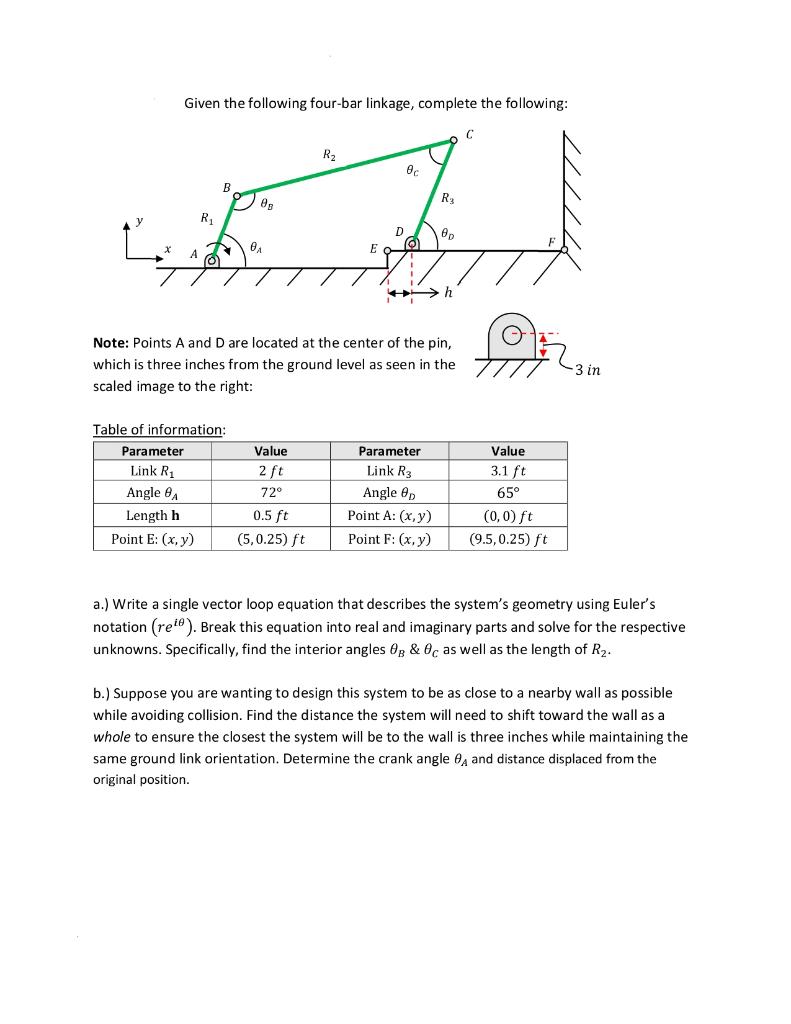 Given the following four-bar linkage, complete the | Chegg.com