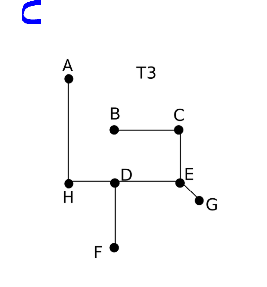 Solved Consider the following graph G1: A G1 B С D E H G F | Chegg.com