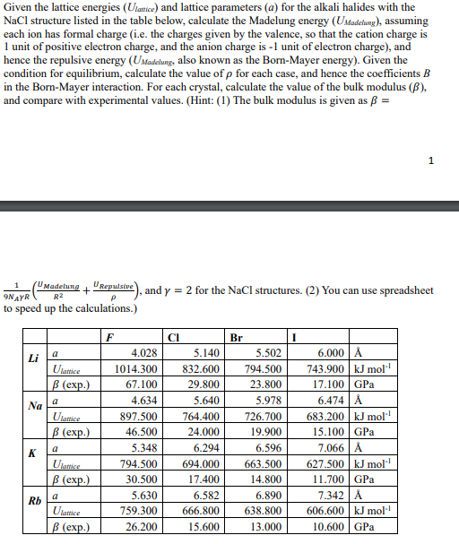 Solved Given the lattice energies ( Ulattice ) ﻿and lattice | Chegg.com