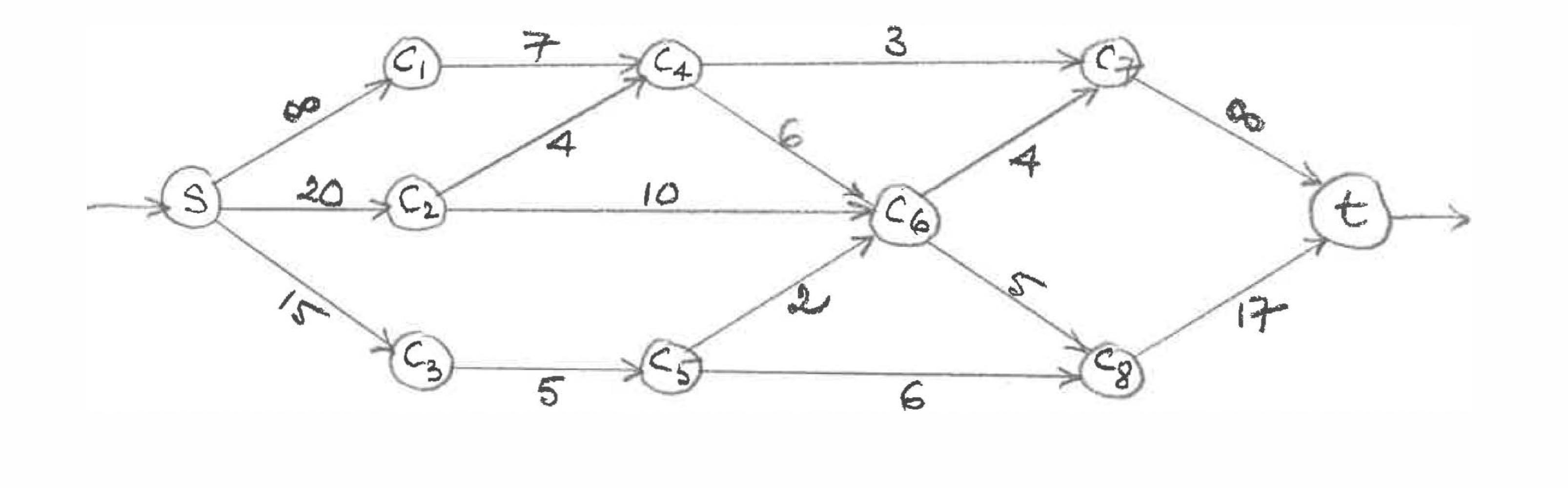 Solved Perform Ford Fulkerson Algorithm On The Following 