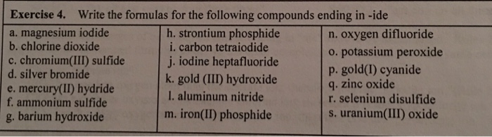 Solved Exercise 2: Name the following binary compounds using | Chegg.com