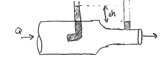 Solved Fluid Mechanics Please help 1.) a) Water flows | Chegg.com