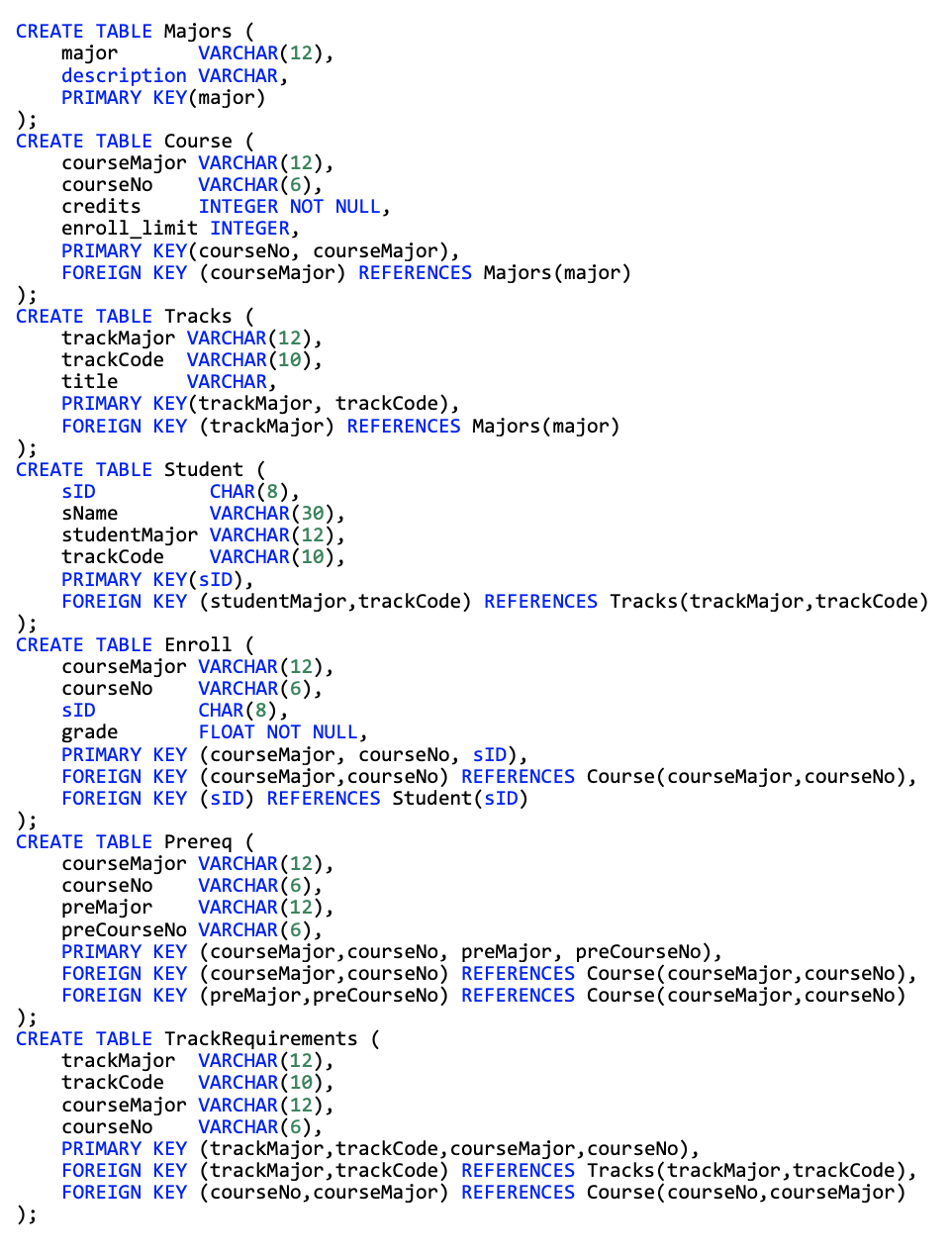 Solved Given the schema, write a query and subquery to do | Chegg.com