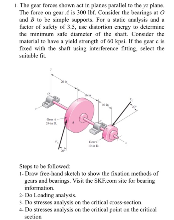 Solved The gear forces shown act in planes parallel to the | Chegg.com