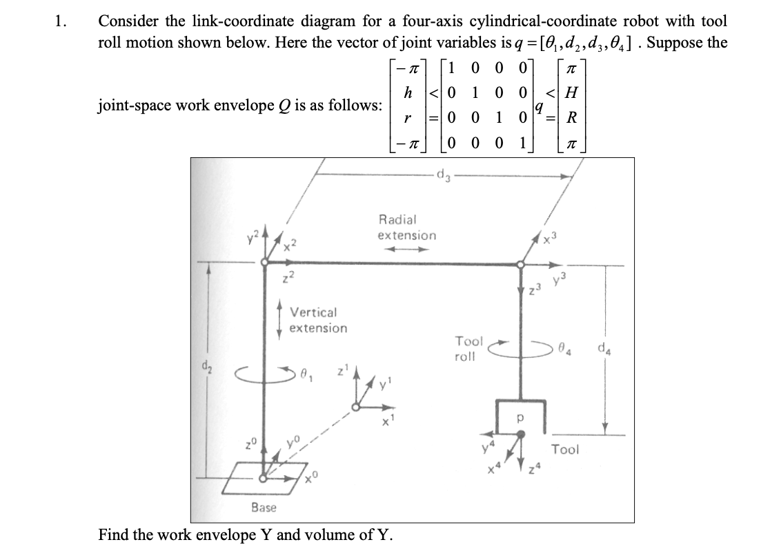 Solved Consider the link-coordinate diagram for a four-axis | Chegg.com