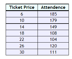 Solved The data shown below consists of the price (in | Chegg.com