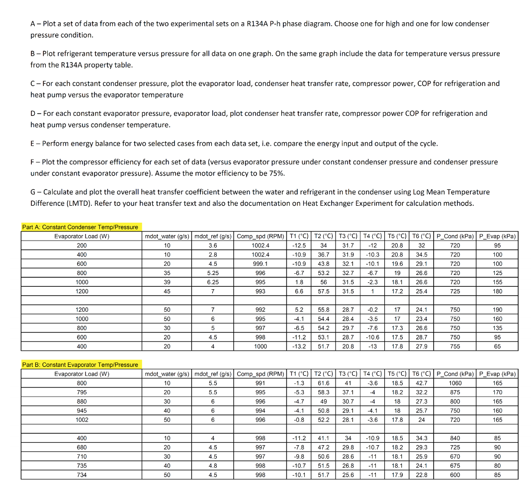 A - Plot a set of data from each of the two | Chegg.com