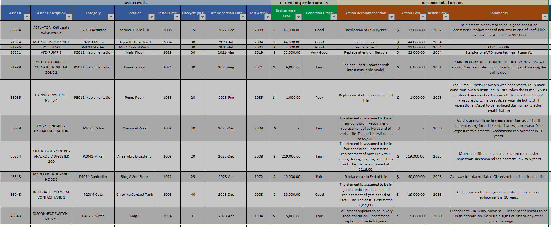 Condition Assessment of Vertical | Chegg.com