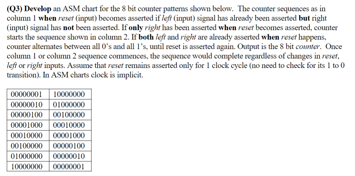 Solved (Q3) Develop an ASM chart for the 8 bit counter | Chegg.com