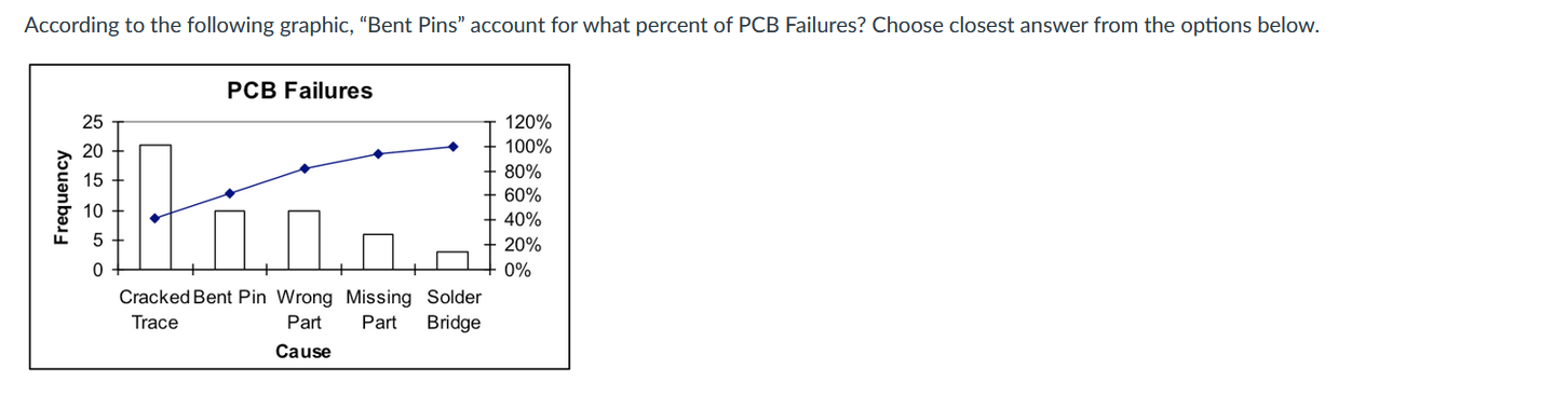 Solved The answer is 20%, but can you explain how do i get | Chegg.com