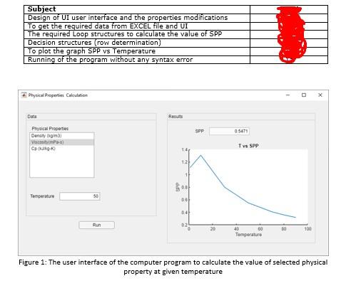 Solved Develop a computer program like in figure 1 using the | Chegg.com