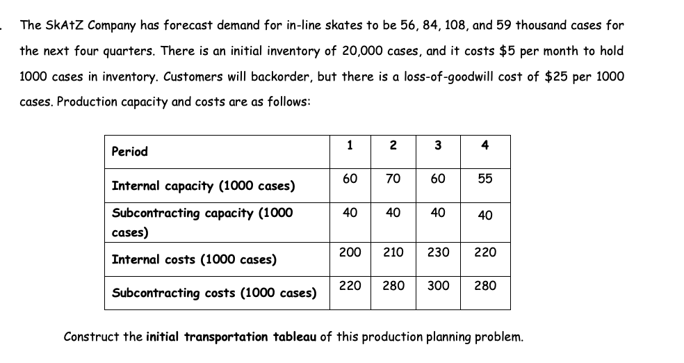 Solved The SkatZ Company has forecast demand for in-line | Chegg.com