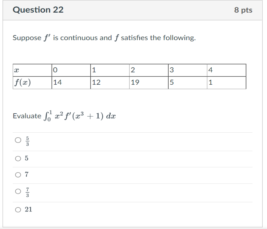 Solved Suppose f′ is continuous and f satisfies the | Chegg.com