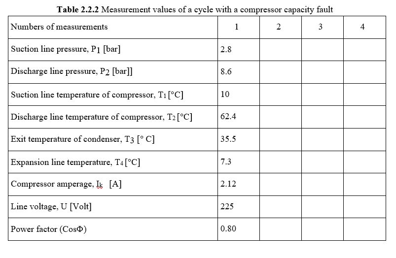 Solved Table 2.2.1 Measurement values of a cvale in normal | Chegg.com
