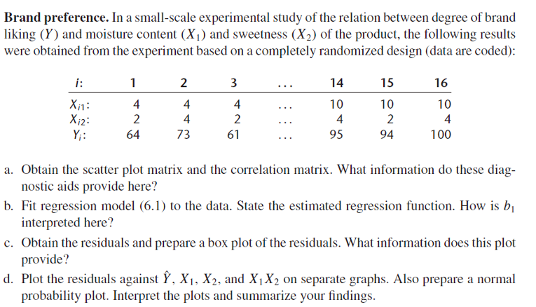 Brand preference. In a small-scale experimental study | Chegg.com