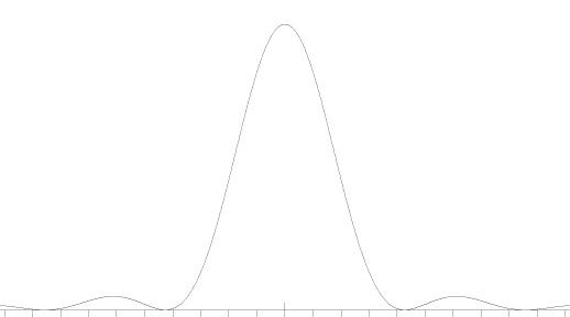 Solved A single vertical slit of width 24.00 μm is located | Chegg.com