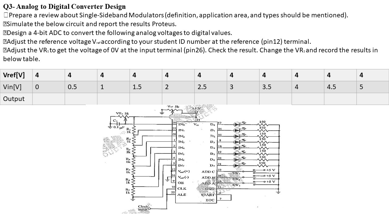 Q3- Analog to Digital Converter Design Prepare a | Chegg.com