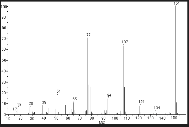 Solved Using the Mass spectroscopy (MS), IR spectrum, 1H NMR | Chegg.com
