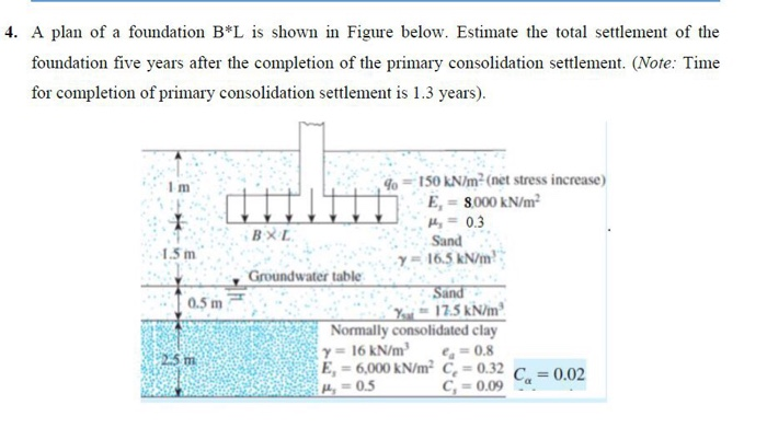 Solved 4. A plan of a foundation B*L is shown in Figure | Chegg.com