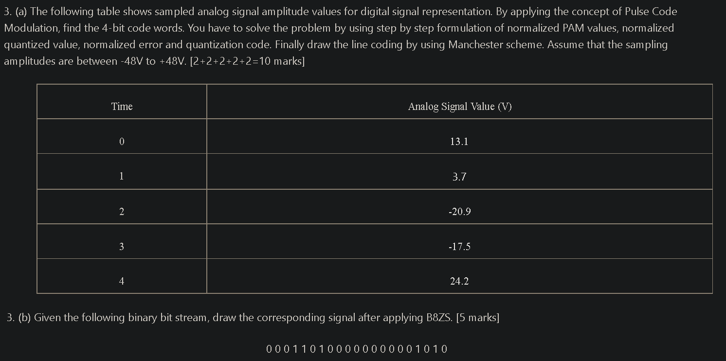 3. (a) The following table shows sampled analog | Chegg.com