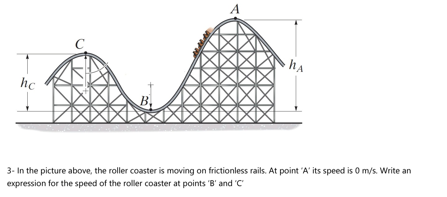 Solved 3- ﻿In the picture above, the roller coaster is | Chegg.com