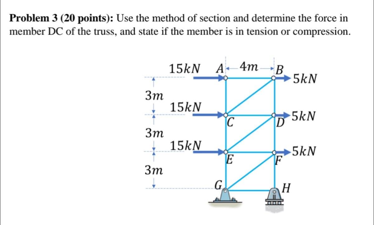 Solved Problem 3 20 Points Use The Method Of Section And 3871