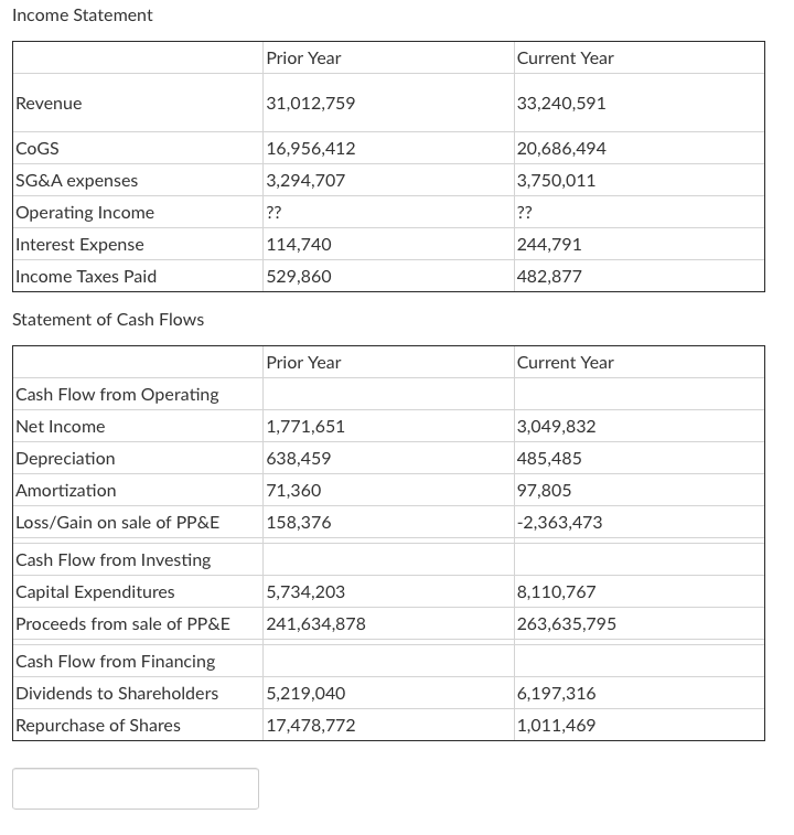 Solved Given the following (fake) financial statements | Chegg.com