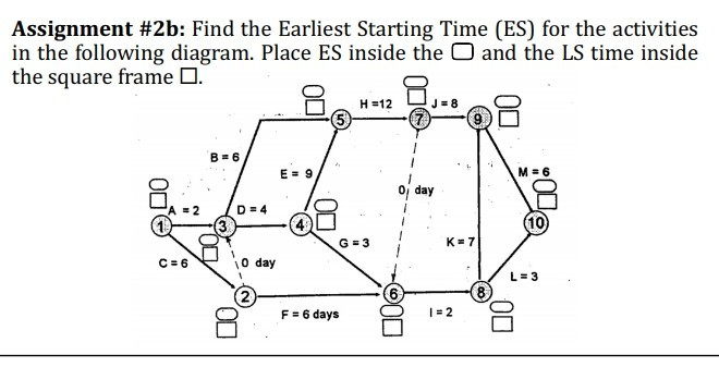 Solved Assignment #2b: Find the Earliest Starting Time (ES) | Chegg.com