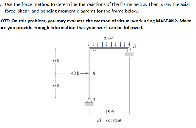Solved by an EXPERT Use the force method to determine the reactions of | Chegg.com