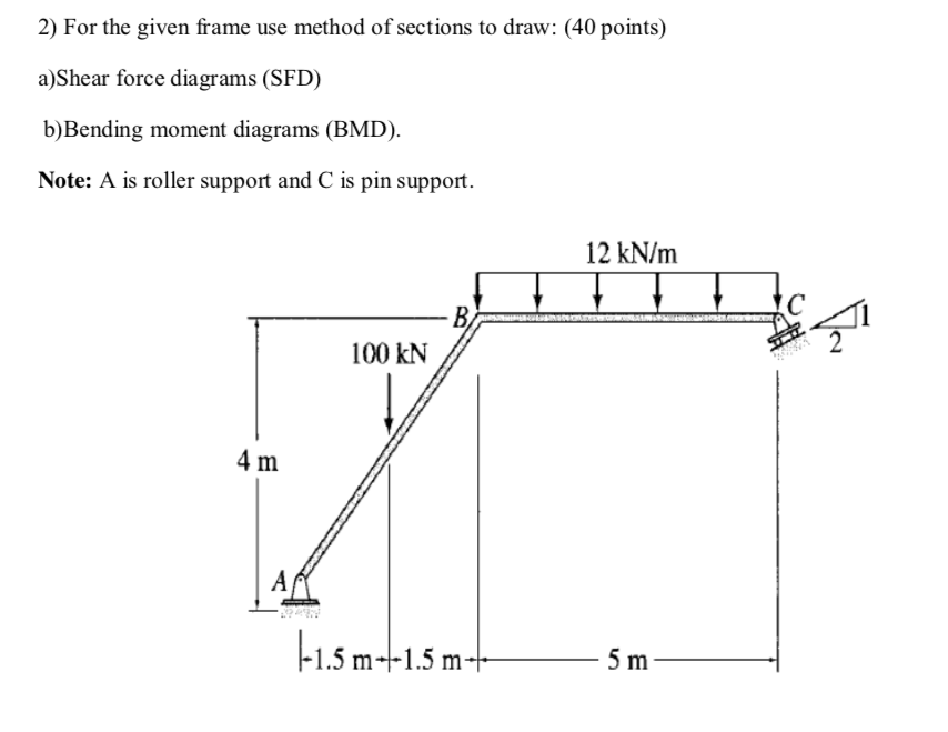 Solved 2) For the given frame use method of sections to | Chegg.com