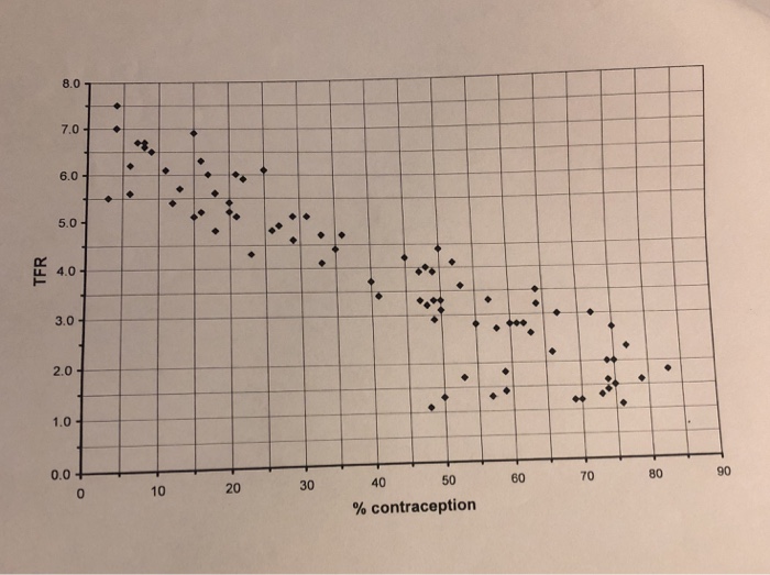 Solved b) Use the Straightedge Method to find the line that | Chegg.com
