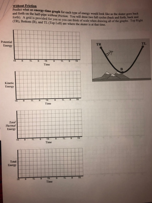 Solved Predict what an energy-time graph for each type of | Chegg.com