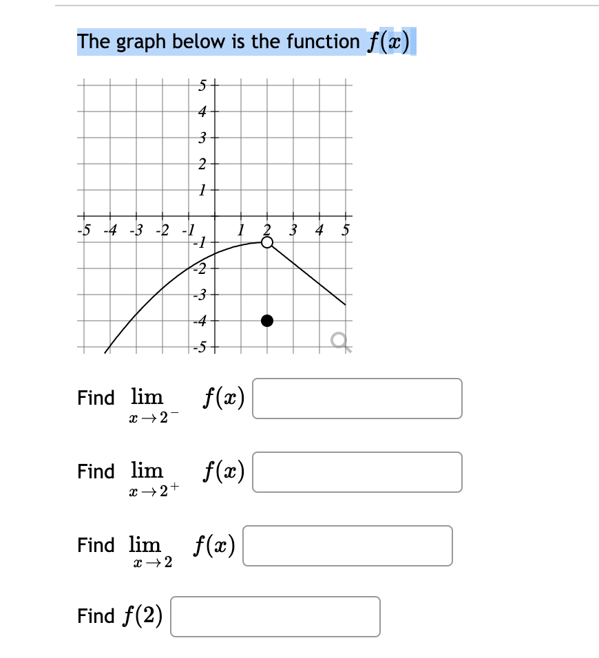 Solved The graph below is the function f(x) 5+ 4 3 2 1 -5 -4 | Chegg.com