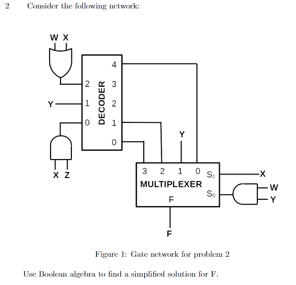 Solved 2 Consider the following network: Figure 1: Gate | Chegg.com