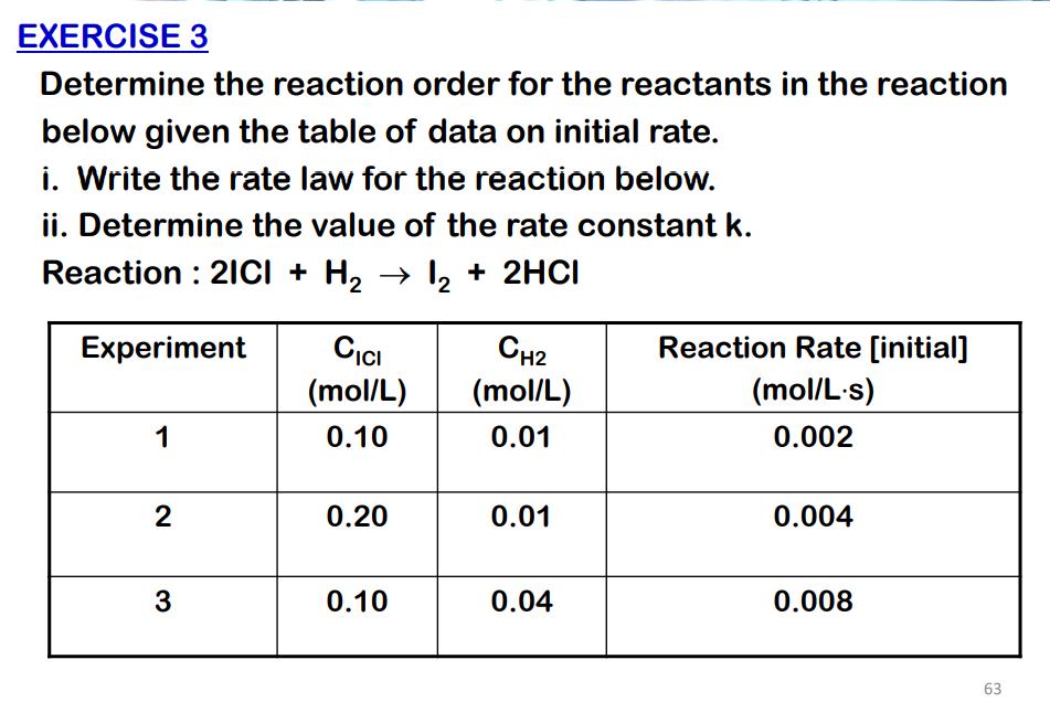 Solved EXERCISE 3 Determine the reaction order for the | Chegg.com