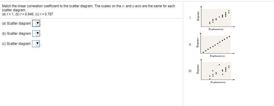 Correlation Coefficient Scale