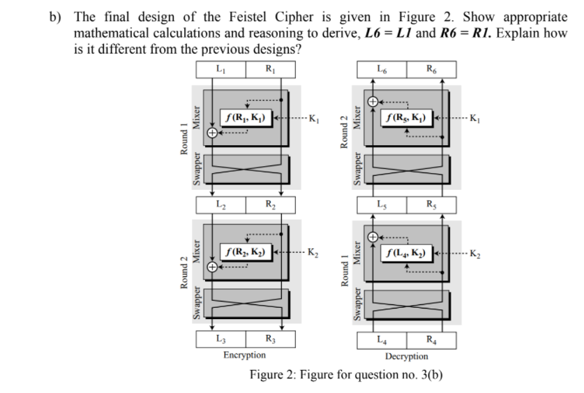 Solved b) The final design of the Feistel Cipher is given in | Chegg.com