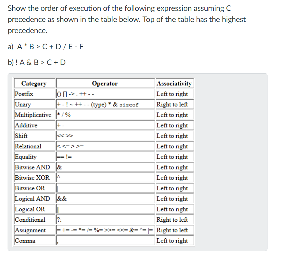 Solved Show the order of execution of the following | Chegg.com
