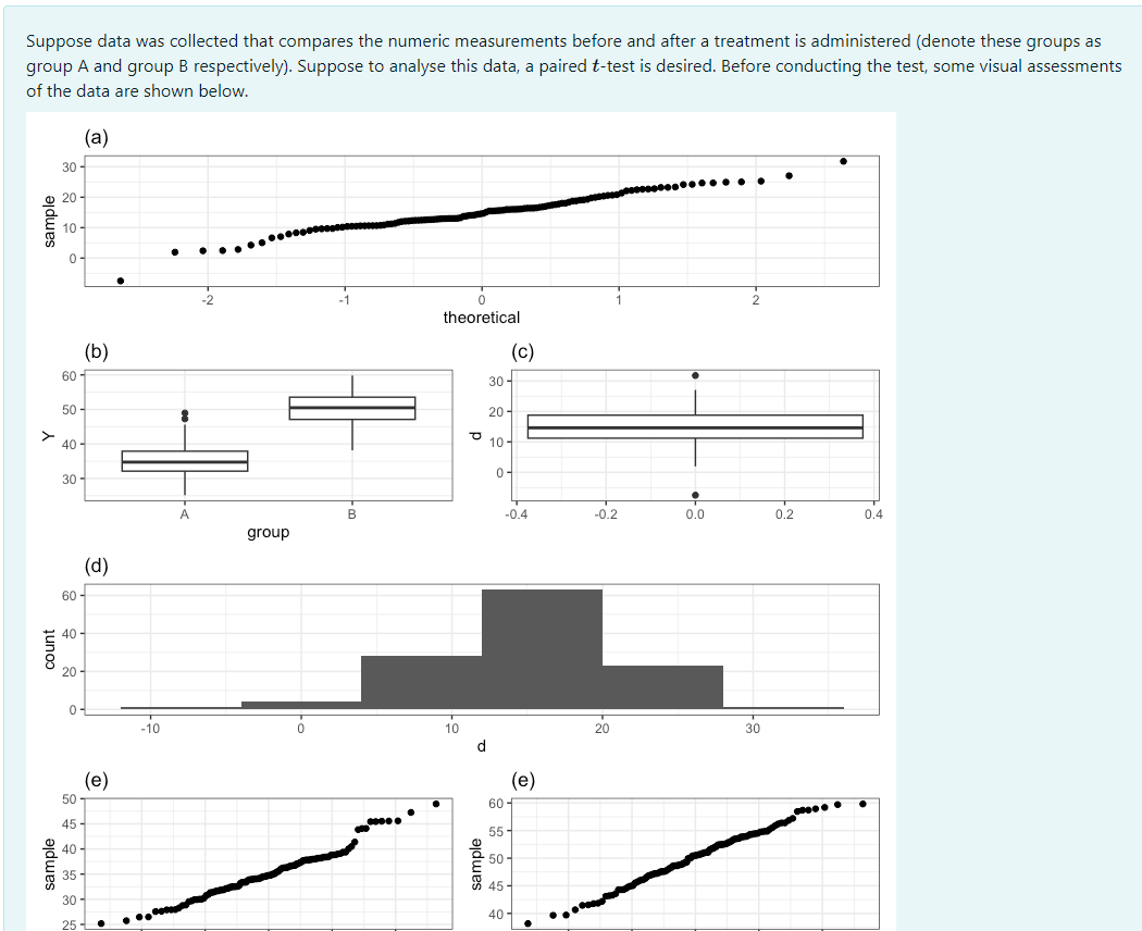 Solved Suppose data was collected that compares the numeric | Chegg.com