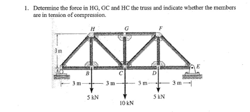 Solved Determine the force in HG, GC and HC the truss and | Chegg.com