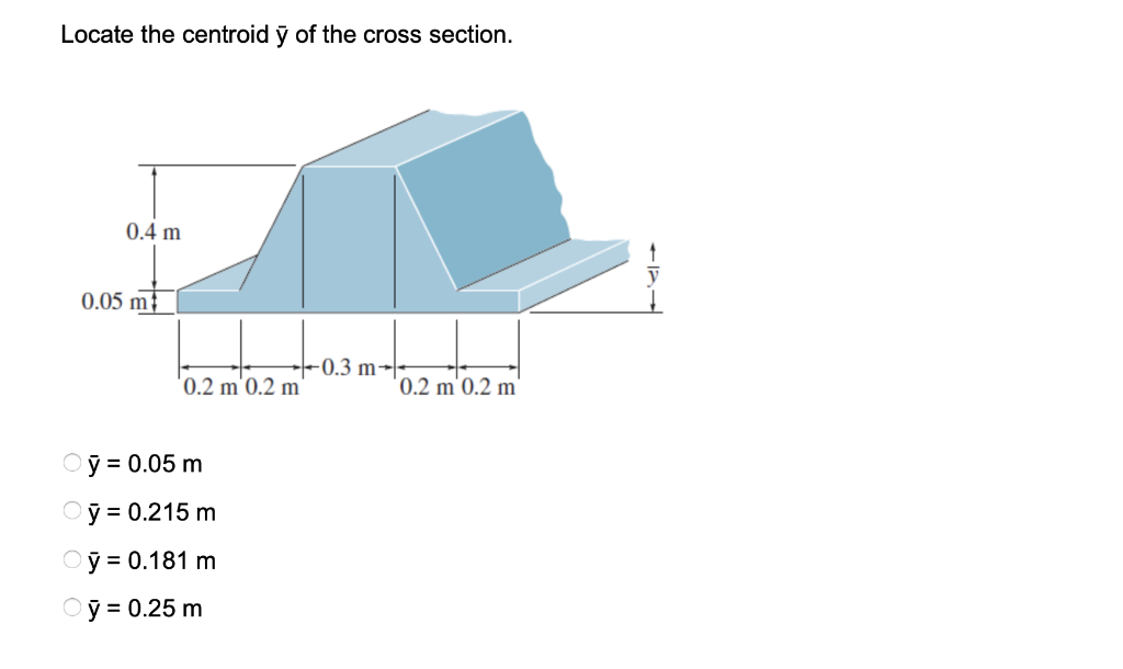 Solved Locate the centroid y of the cross section. 0.4 m | Chegg.com