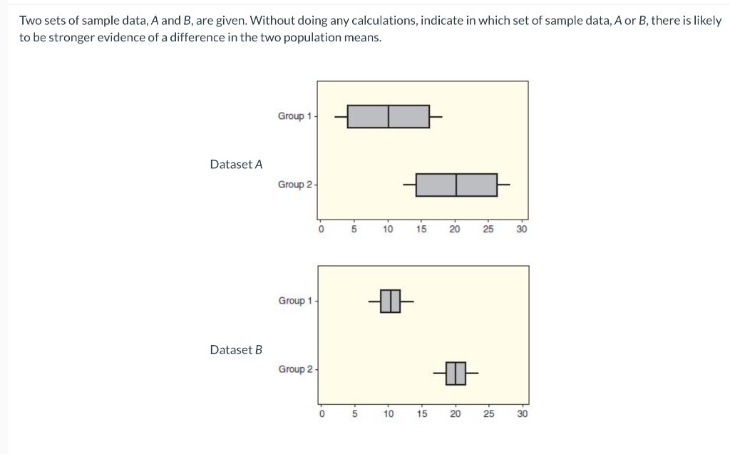 Solved Two sets of sample data, A and B, are given. Without | Chegg.com