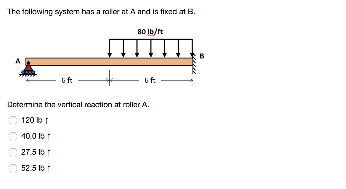 Solved The following system has a roller at A and is fixed | Chegg.com