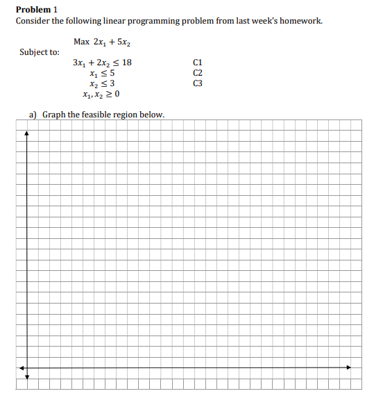 Solved Problem 1 Consider the following linear programming | Chegg.com