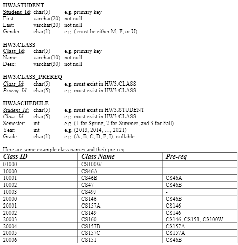 Solved Please help me to create 1 new database named | Chegg.com