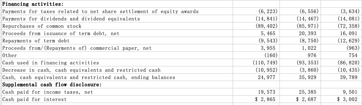Solved Follow the instruction using discounted FCF calculate | Chegg.com