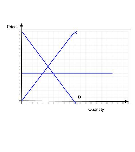 Solved In the above graph, the Demand curve intersects the | Chegg.com